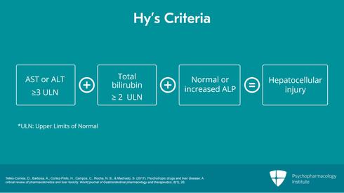 Psychopharmacology Institute